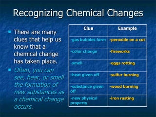 What Are Chemical Changes In Matter 1 | PPT