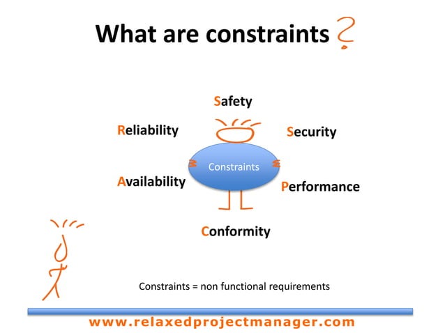 What are constraints? | PPT