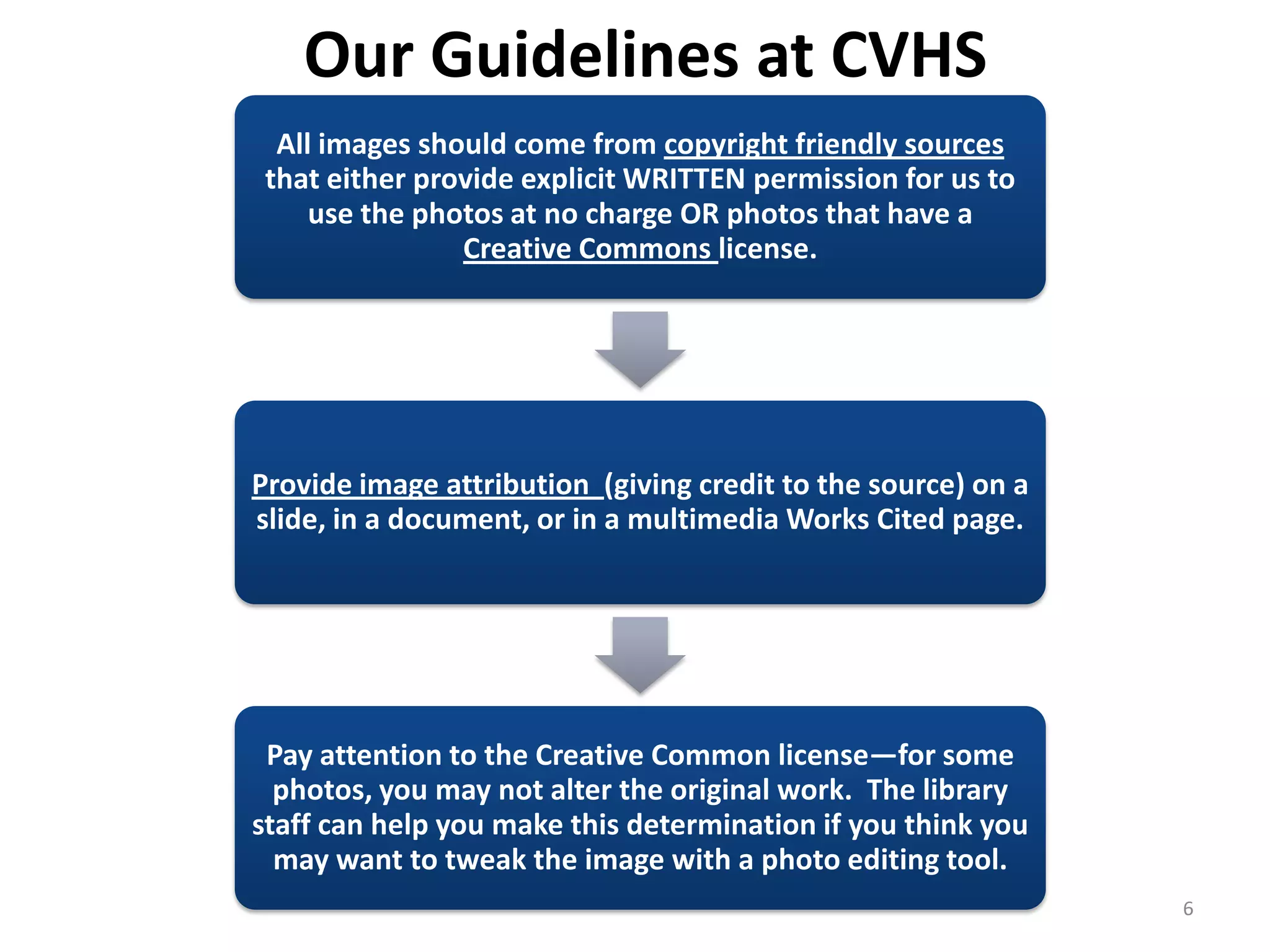What Are Creative Commons Licensed Images? A Student’s Guide from The ...