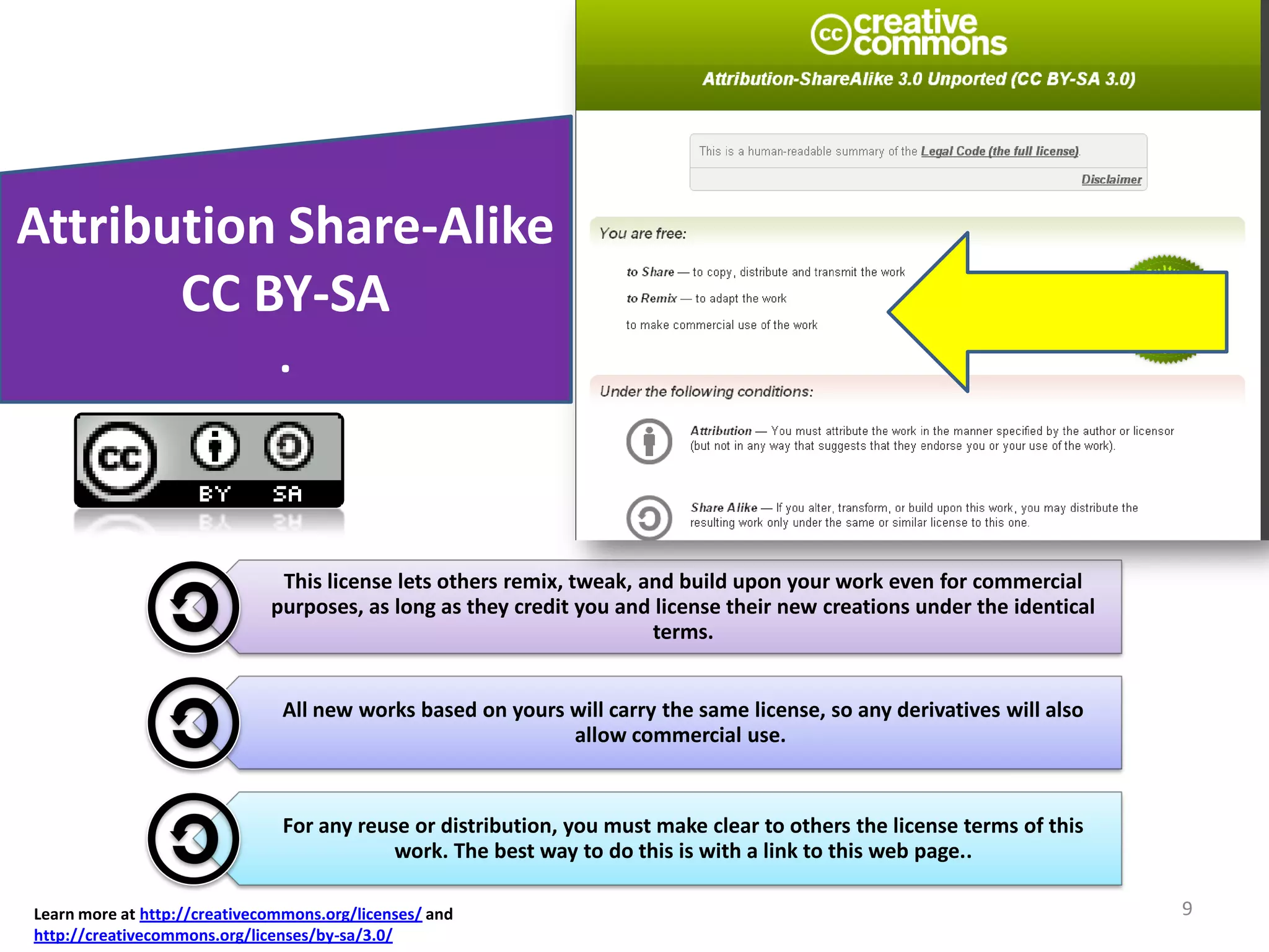 What Are Creative Commons Licensed Images? A Student’s Guide from The ...