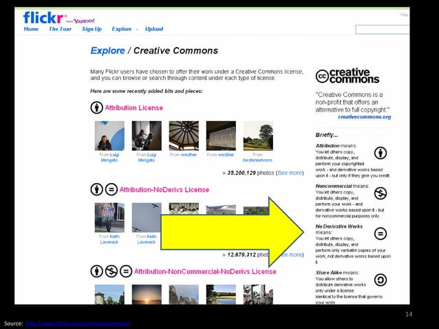 What Are Creative Commons Licensed Images? A Student’s Guide from The ...