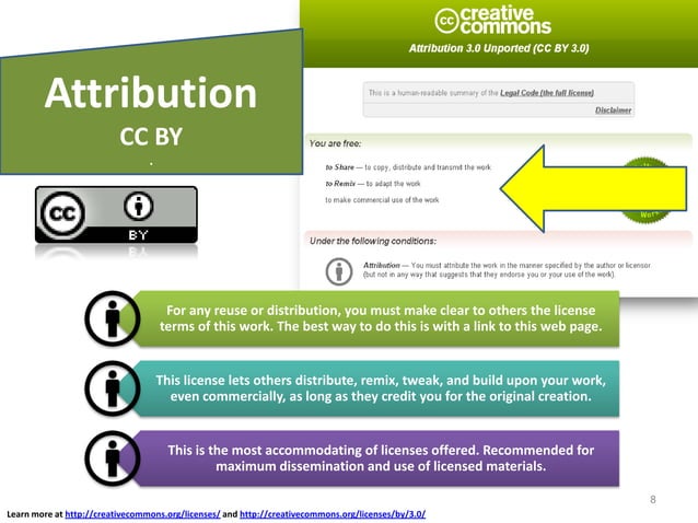 What Are Creative Commons Licensed Images? A Student’s Guide from The ...