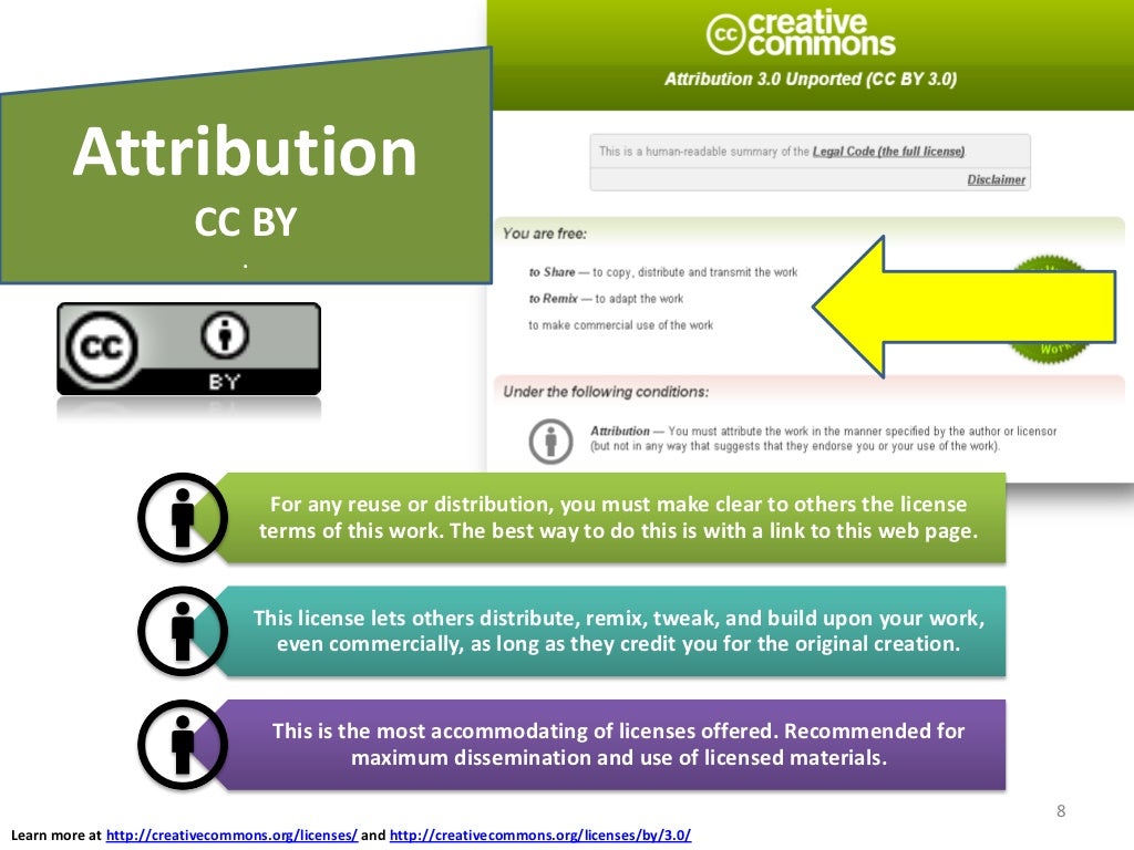 Attribution CC BY . For