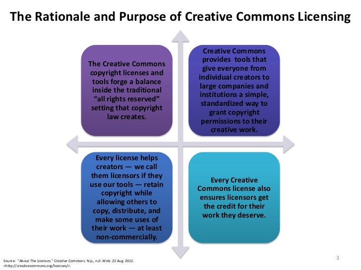 What Are Creative Commons Licensed Images? A Student’s Guide from Th…