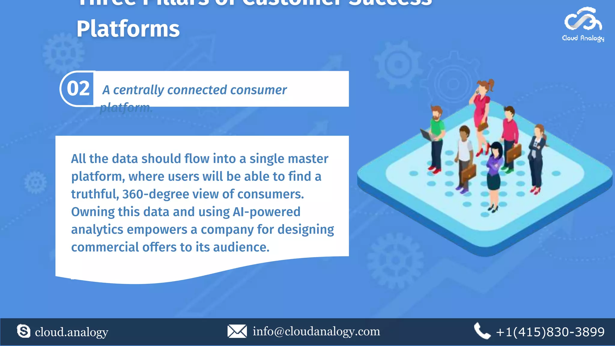 What are Customer Success Platforms? | PPT
