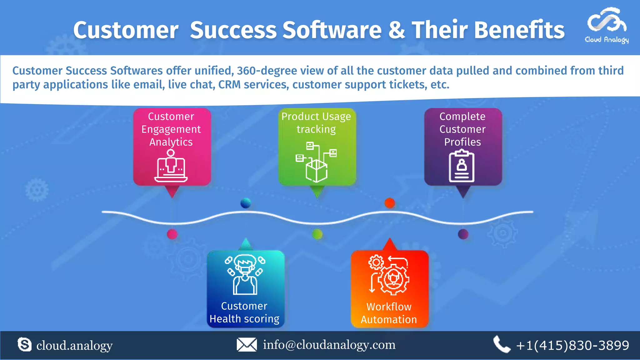 What are Customer Success Platforms? | PPT