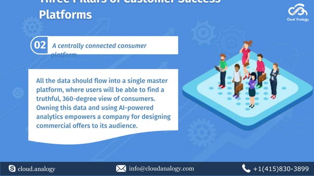 What are Customer Success Platforms? | PPT