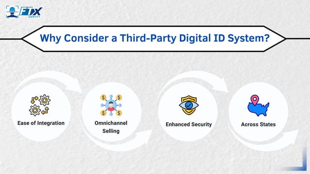 What Are Digital ID Cards? Can My Business Legally Accept Mobile IDs? | PPT