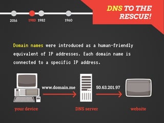 Back to Basics: What Are Domain Names and How Do They Work | PDF