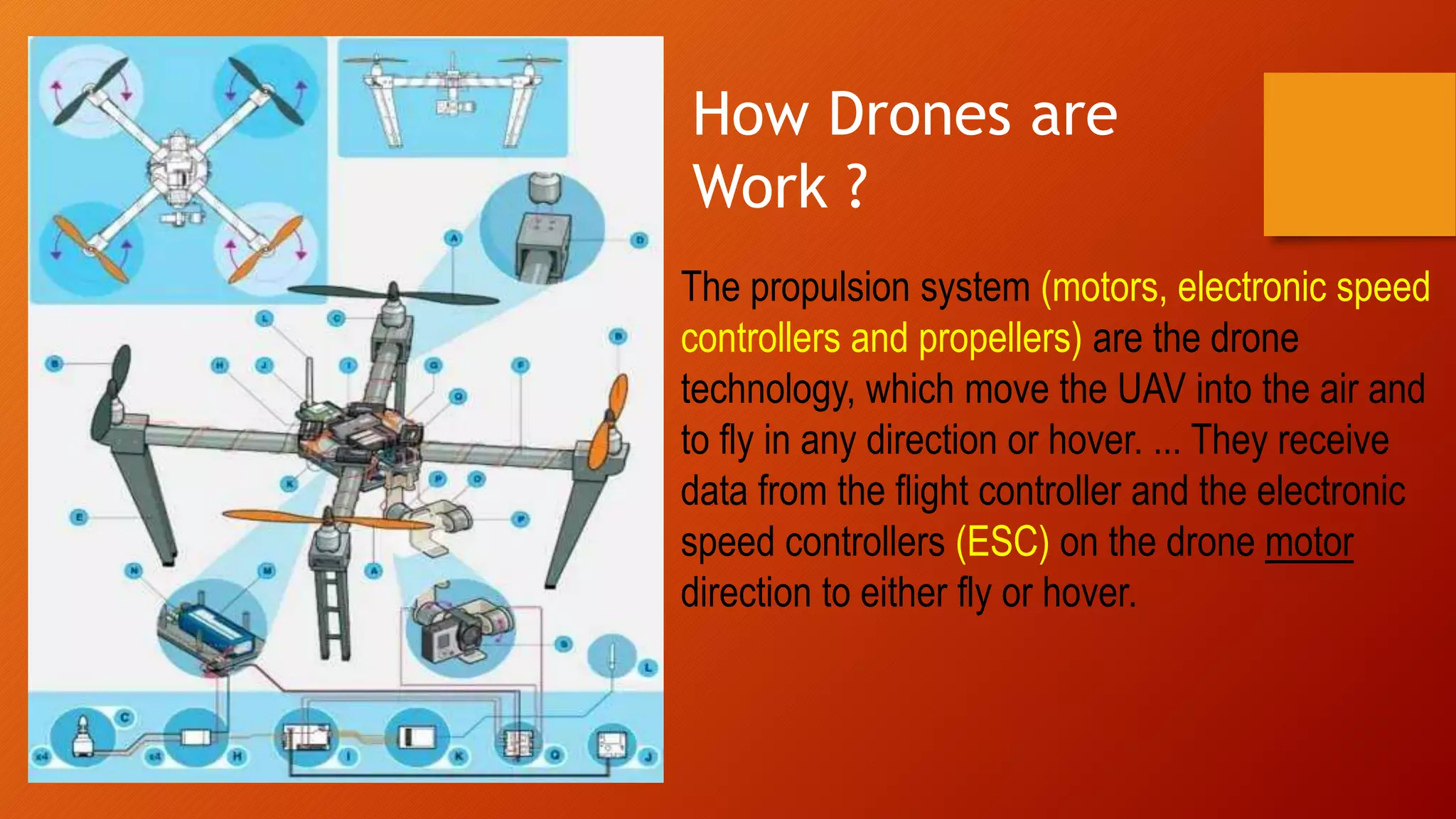 What are Drones.pptx