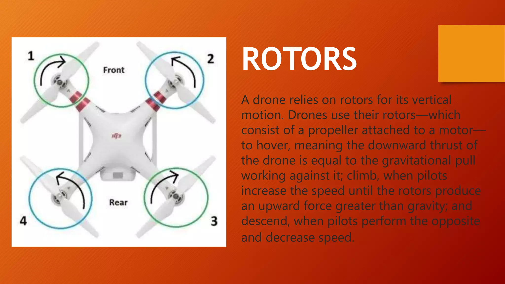 What are Drones.pptx