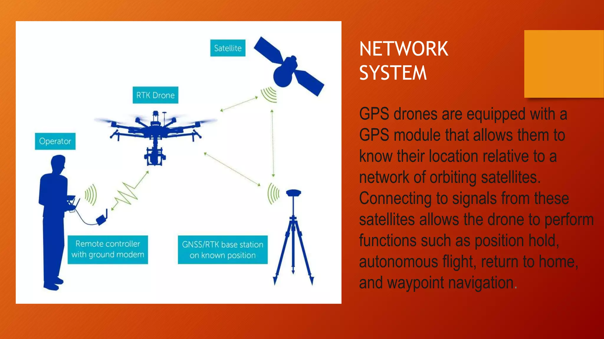 What are Drones.pptx