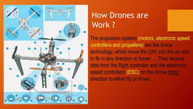 What are Drones.pptx