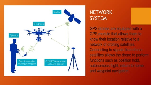 What are Drones.pptx