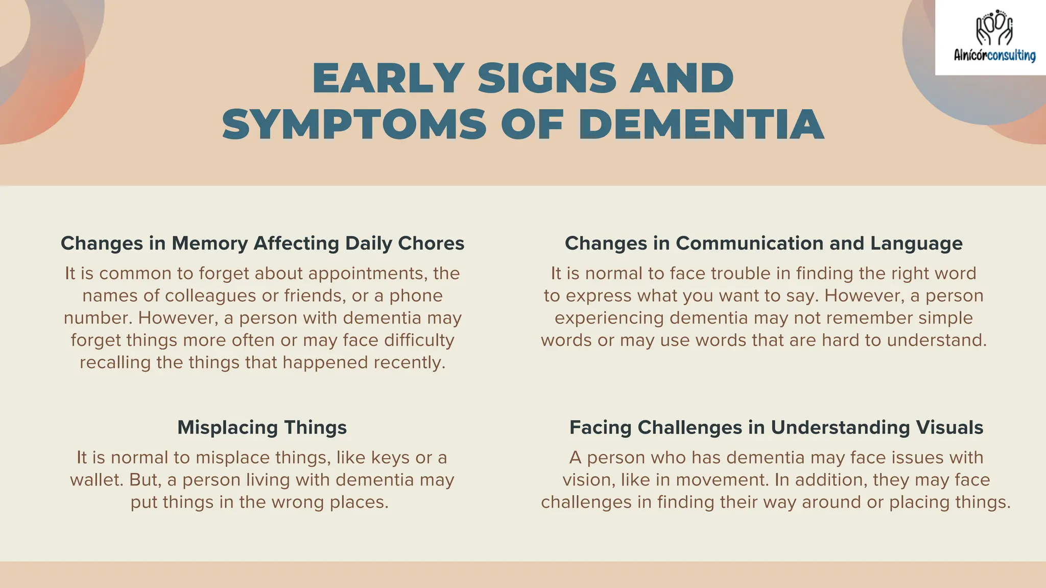 What Are Early Signs of Dementia or Alzheimer’s? Explained | PPT