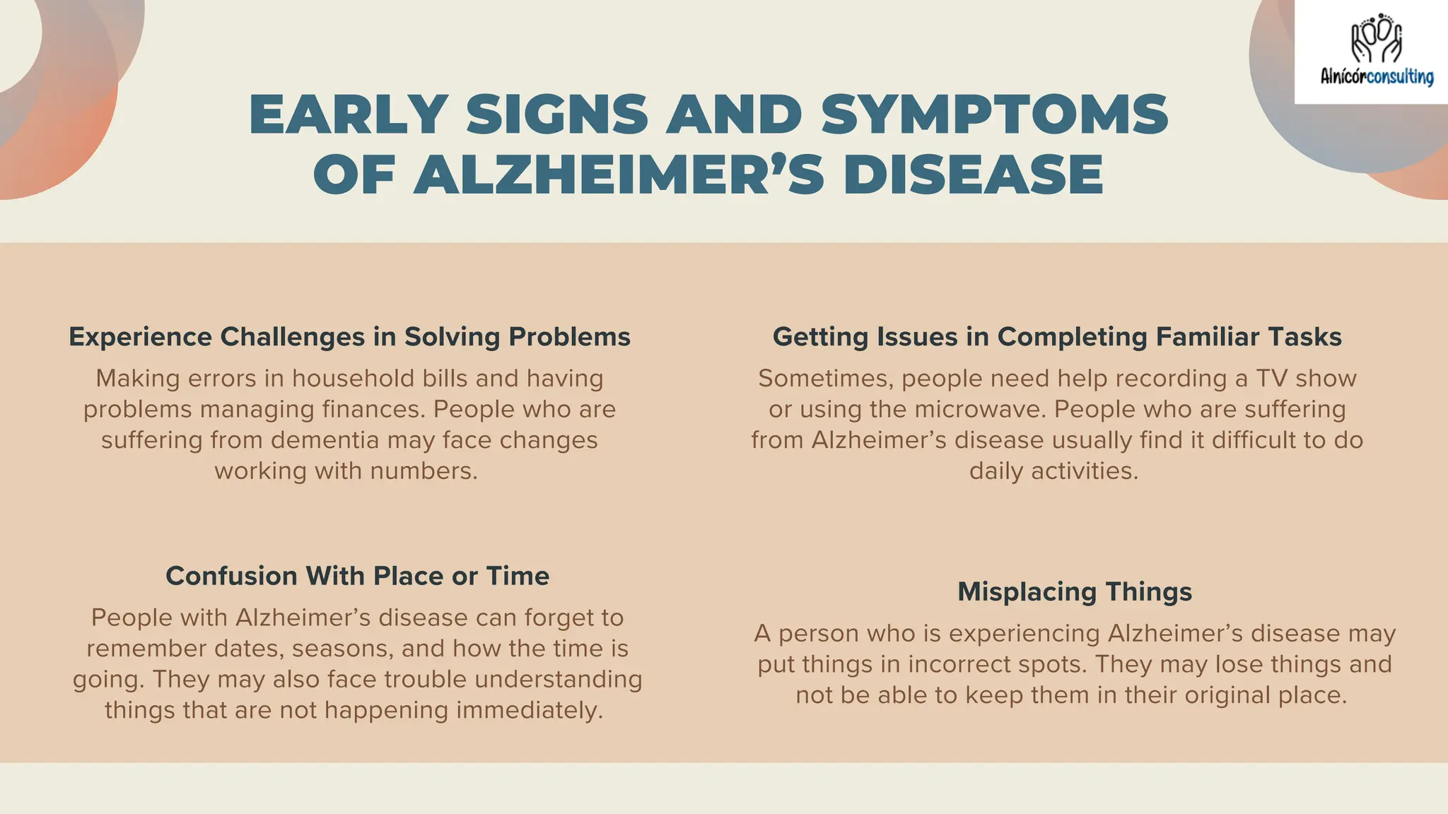 What Are Early Signs of Dementia or Alzheimer’s? Explained | PPT