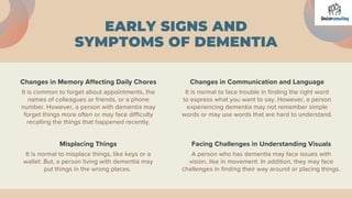 What Are Early Signs of Dementia or Alzheimer’s? Explained | PPT