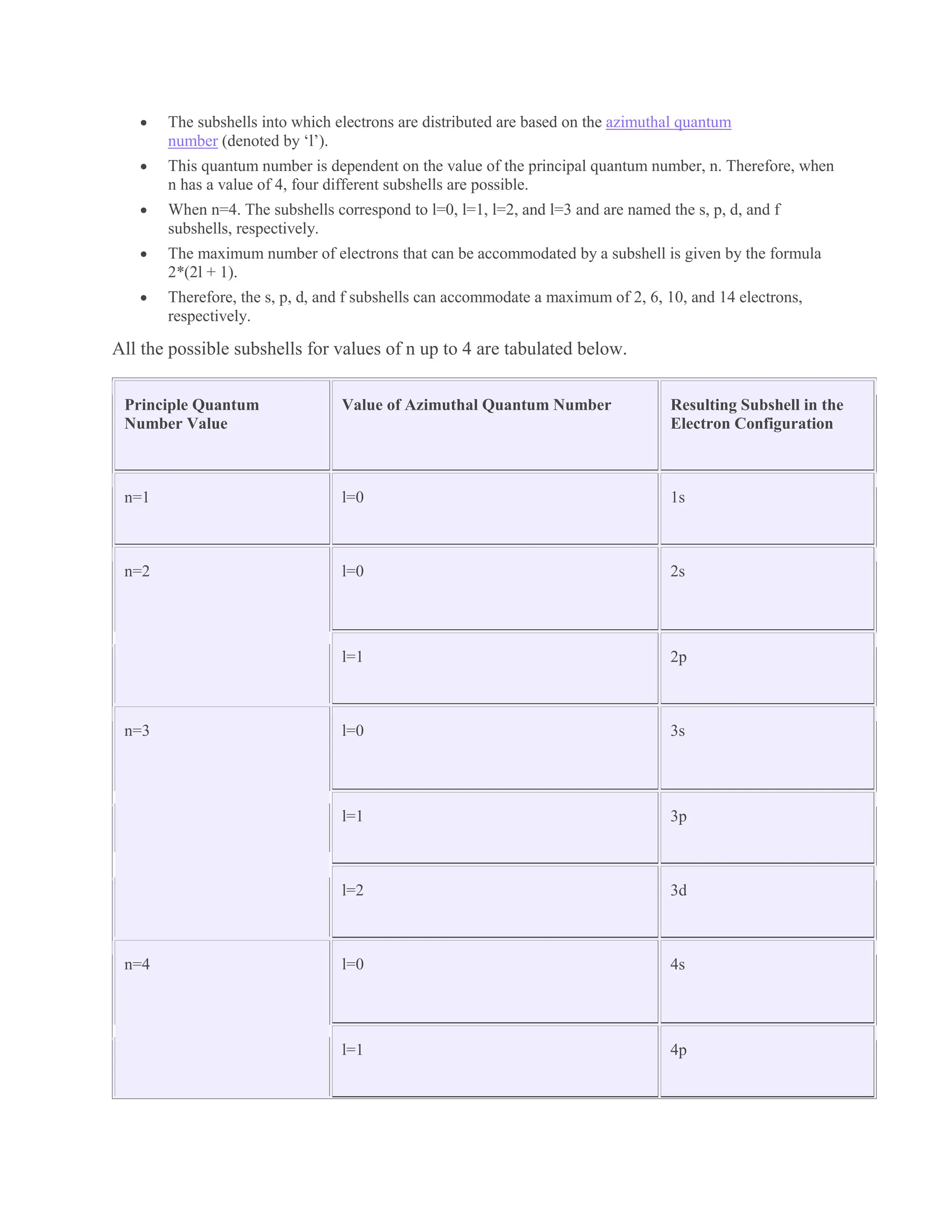 What are Electron Configurations ex.docx