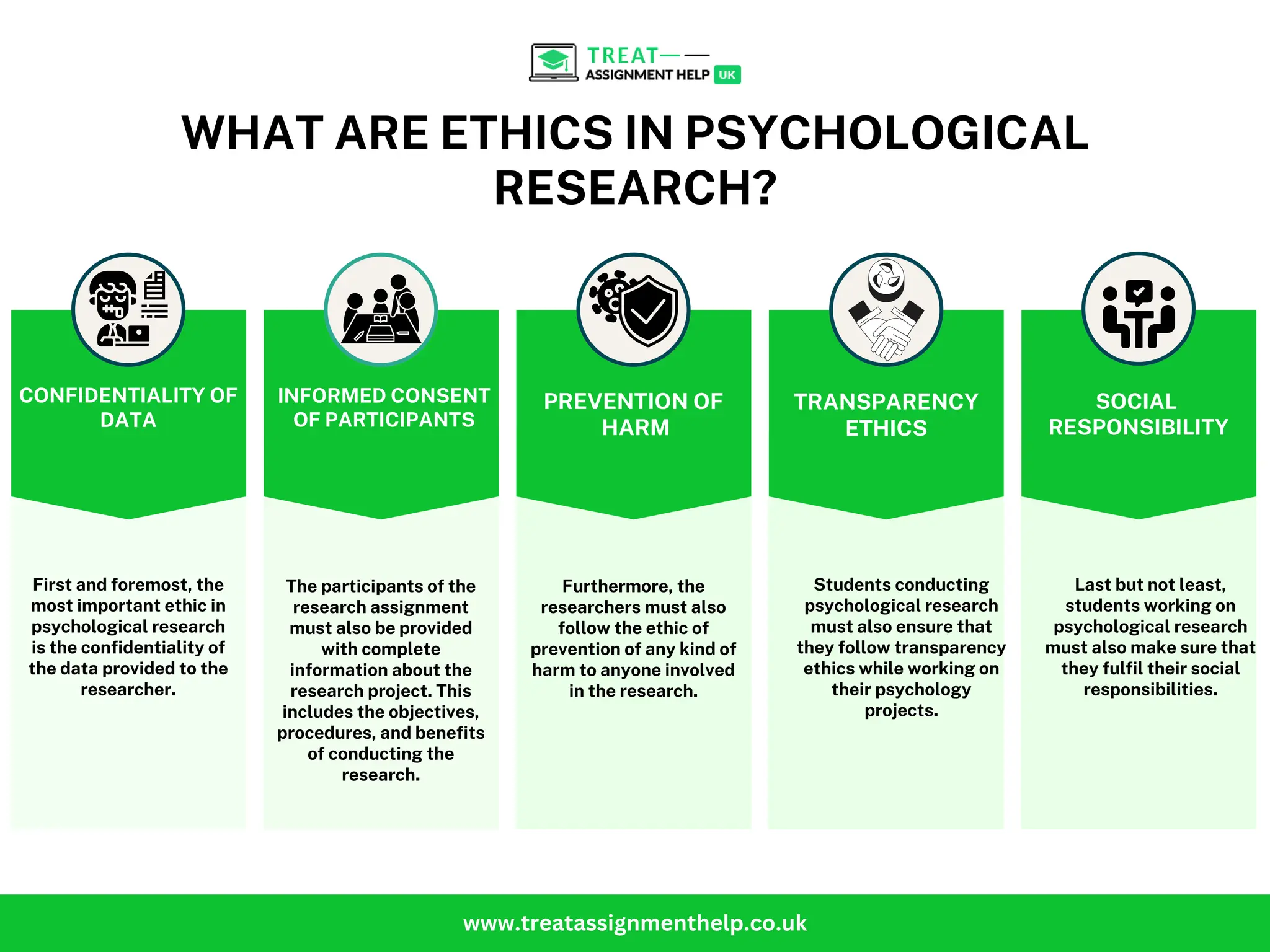 What are Ethics in Psychological Research.pdf