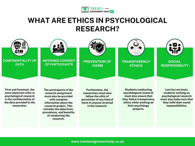 What are Ethics in Psychological Research.pdf