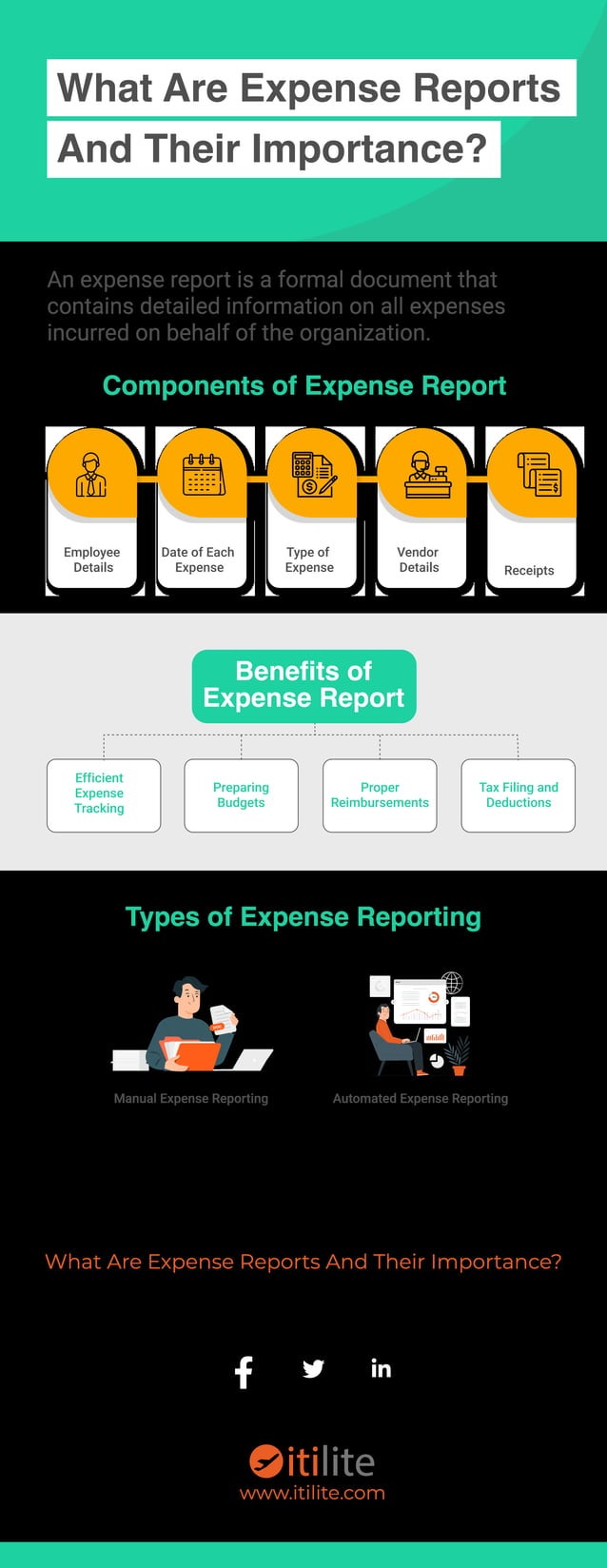 What Are Expense Reports And Their Importance | PDF