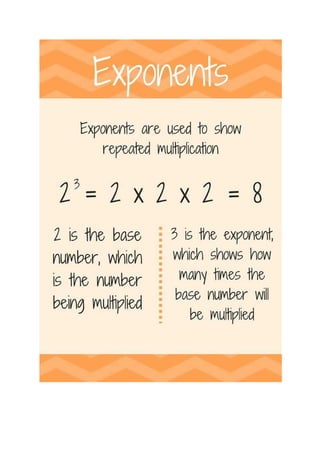 What are Exponents and Powers? Definitions, Rules, and Examples | PDF