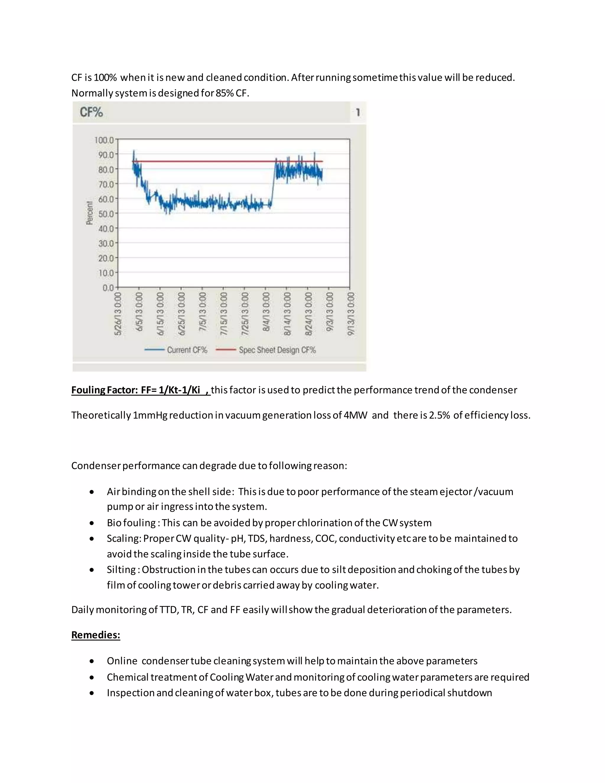 What are factors affecting condenser performance | DOCX