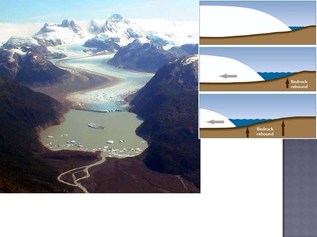 What are fluvioglacial processes? | PPT