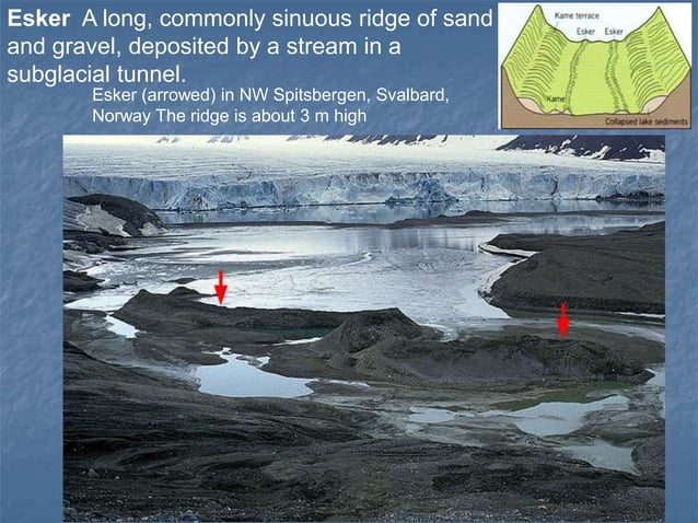 What are fluvioglacial processes?