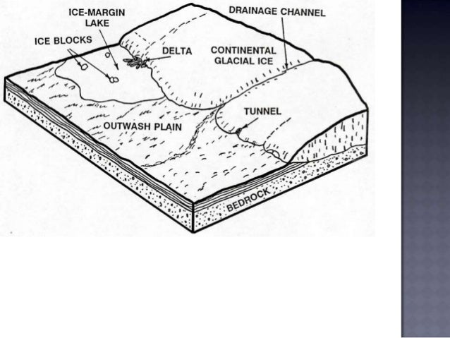 What are fluvioglacial processes?