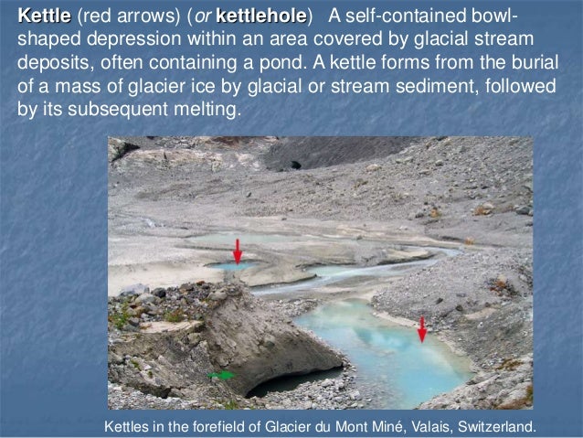 What are fluvioglacial processes?