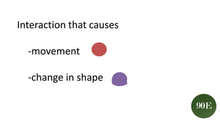 What are forces physics tutorial | PPT