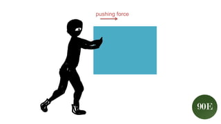 What are forces physics tutorial | PPT