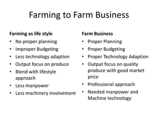 WHAT ARE GOOD AGRICULTURE PRACTICES? | PPTX