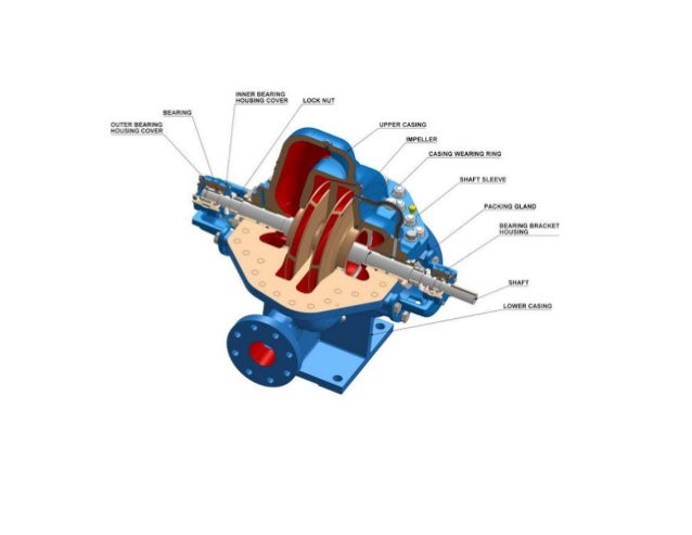 What Are Horizontal Split Pumps and Their Applications? | PDF