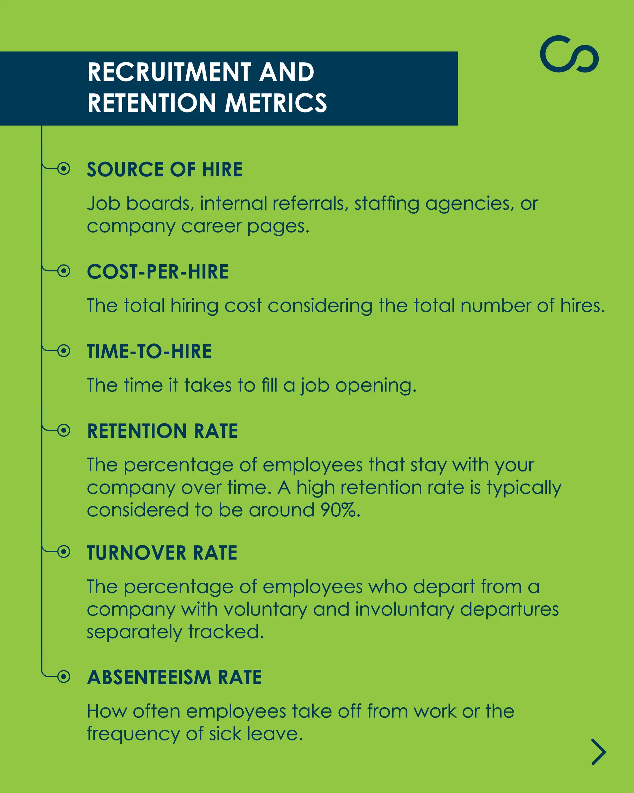 What are HR metrics, and why do they matter | PDF