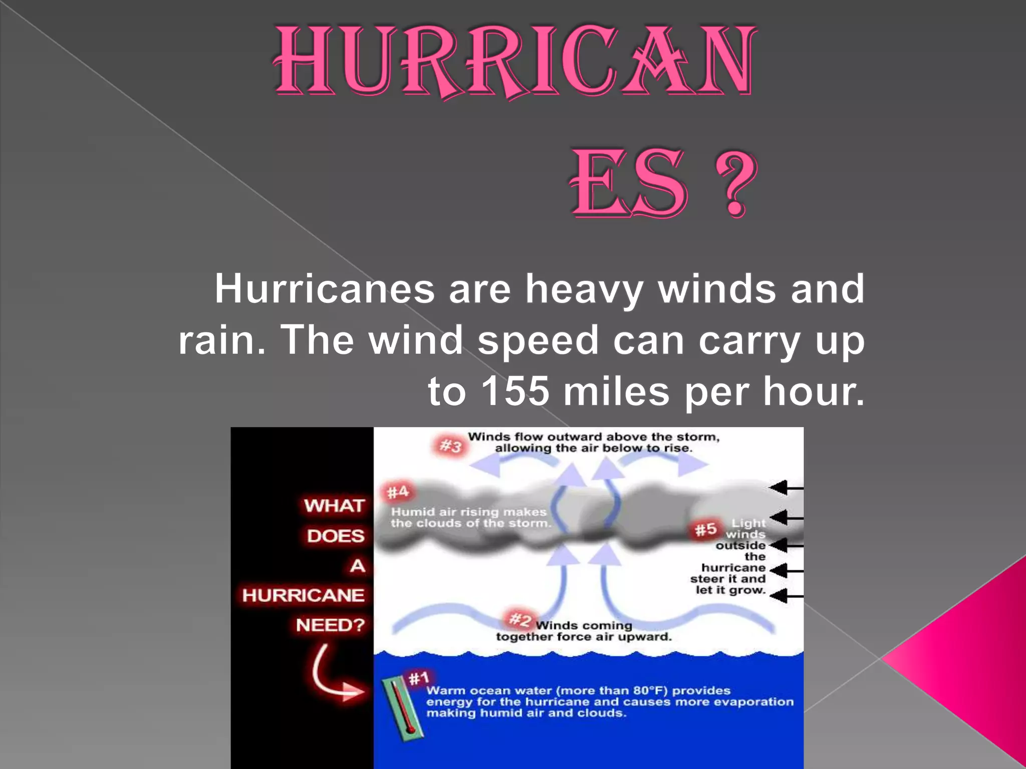 What Are Hurricanes | PPT