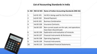 What Are Indian Accounting Standards ... | PPT