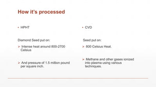 What Are Lab Grown Diamonds-info.pptx