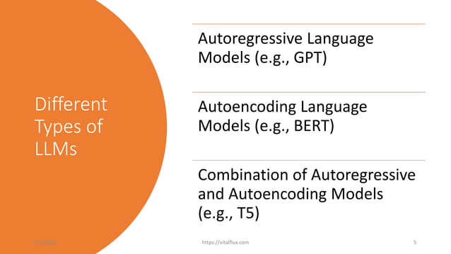 A Beginner S Guide To Large Language Models Ppt