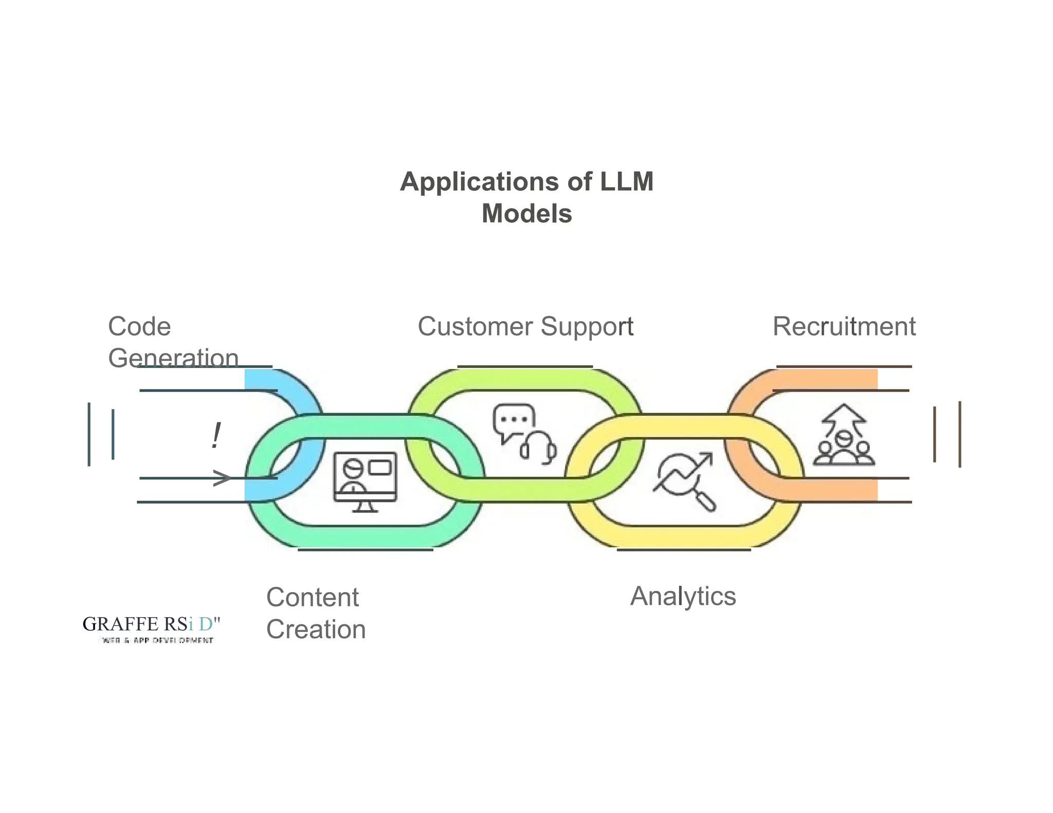 What Are LLMs_ Benefits, Use Cases, & Top Models in 2025.ppt