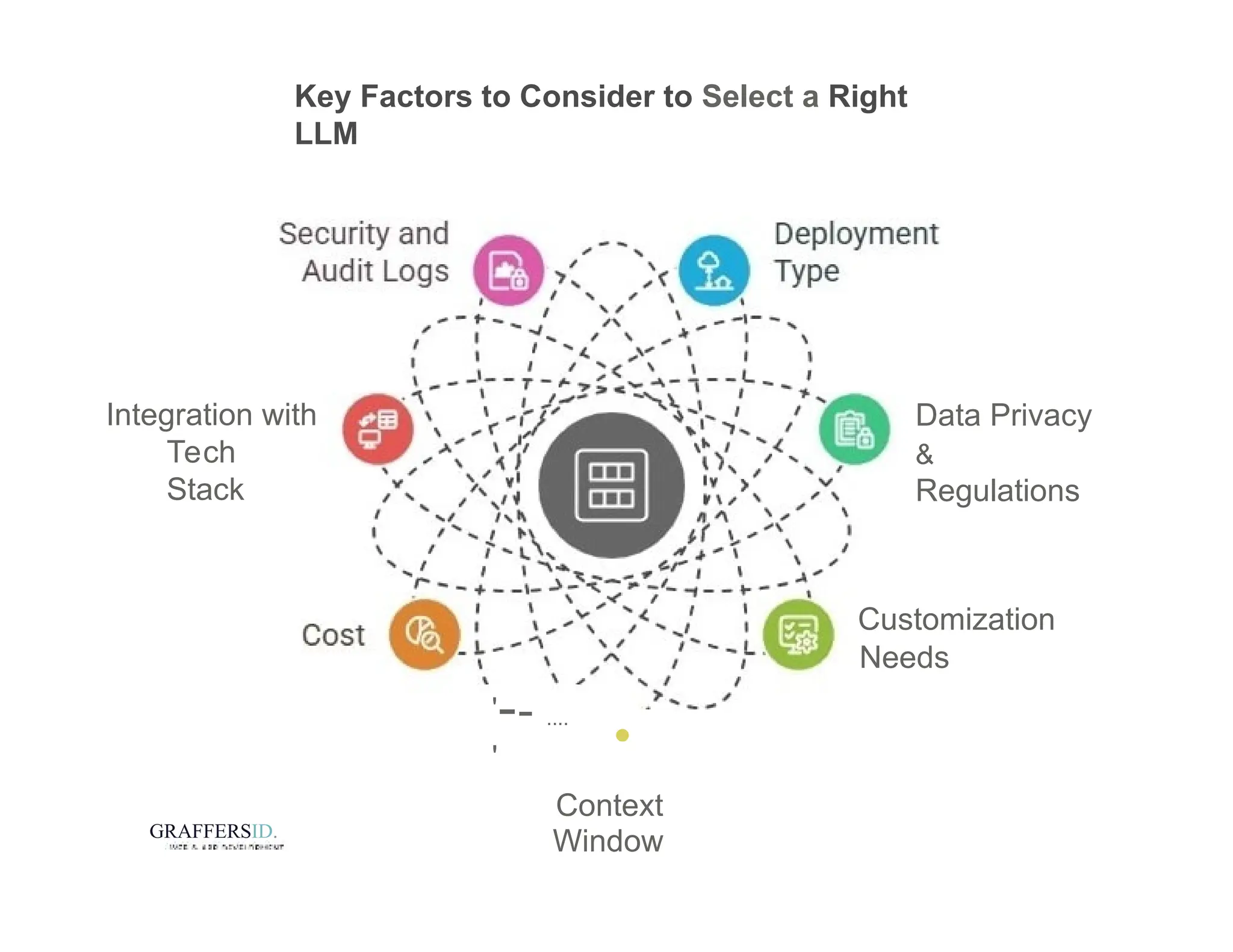 What Are LLMs_ Benefits, Use Cases, & Top Models in 2025.ppt