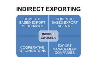 What are major ways of entering a foreign market | PPT