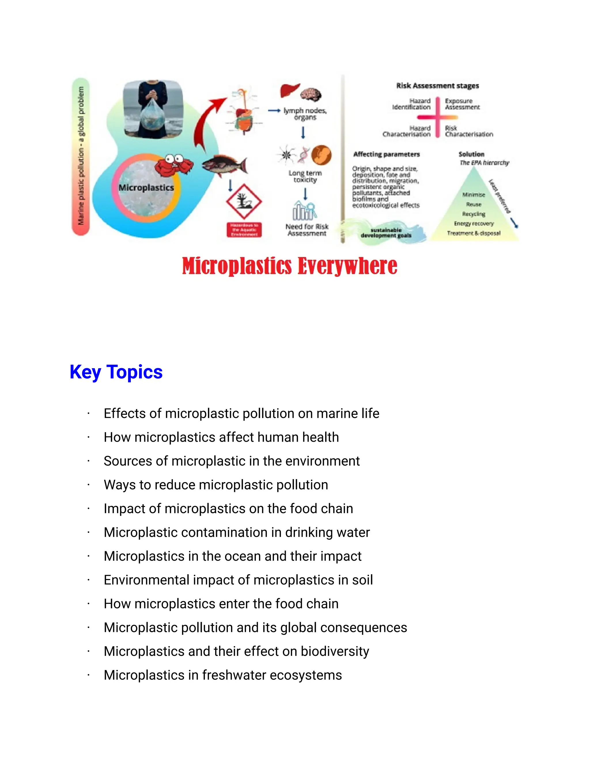 What are microplastics- Sources of microplastics, Microplastics Products, Side effects of ...