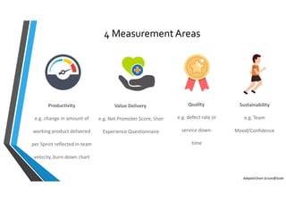 What are needed to be a good Scrum Master | PPT