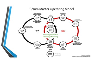 What are needed to be a good Scrum Master | PPT