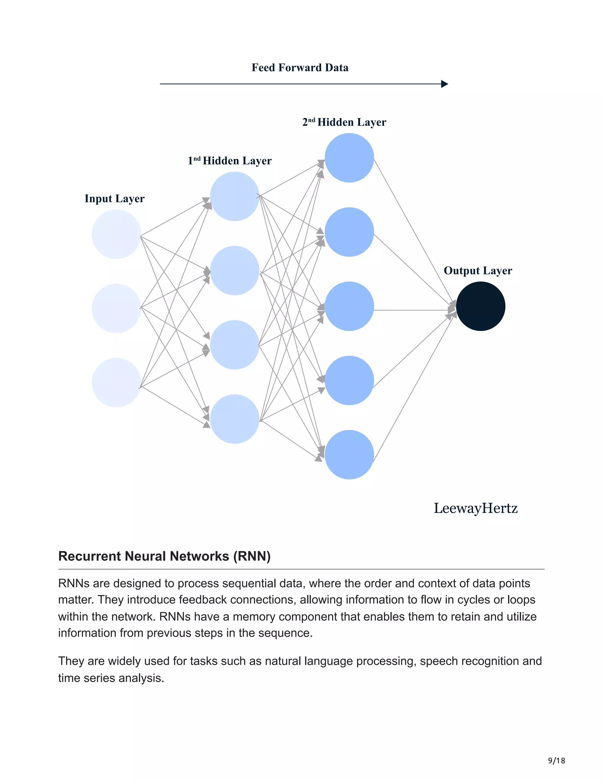 What are neural networks.pdf | Artificial Intelligence | Technology & Computing