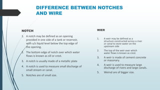 notch and its types | PPTX