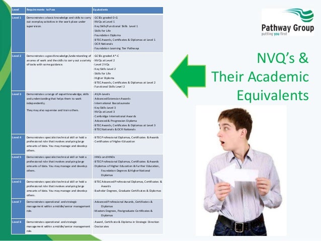 What are NVQs, How and Why to take NVQs, What qualifications are equv…