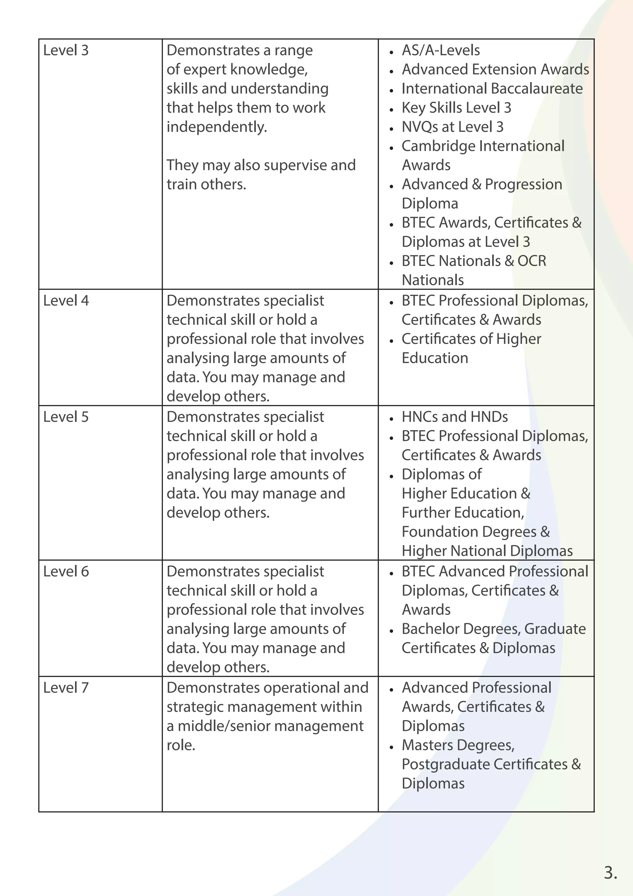 What are NVQ's all about | PDF